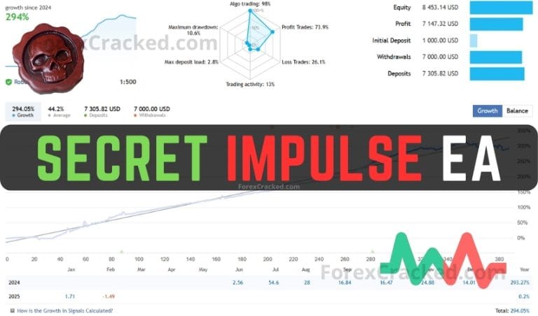 Secret Impulse EA FREE Download - ForexCracked