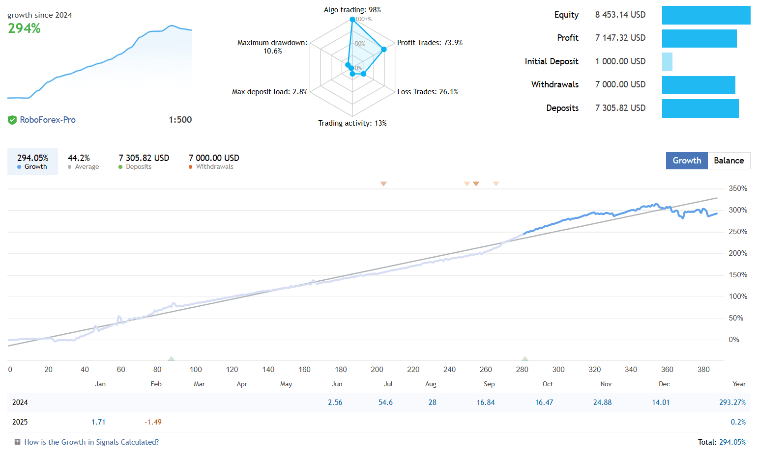 Secret Impulse EA FREE Download - ForexCracked
