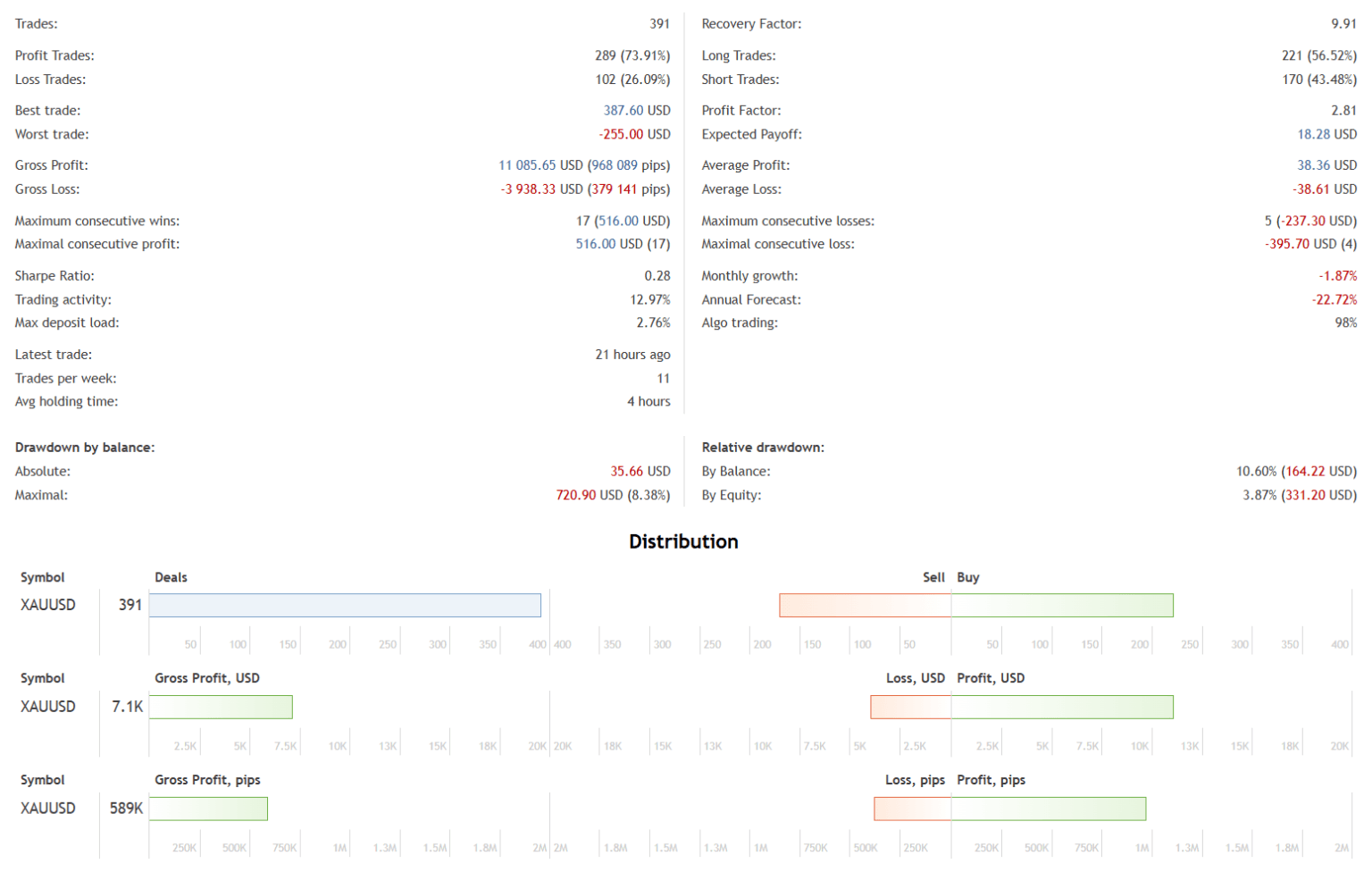 Secret Impulse EA FREE Download - ForexCracked