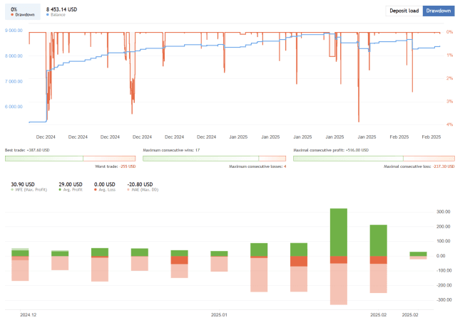 Secret Impulse EA FREE Download - ForexCracked