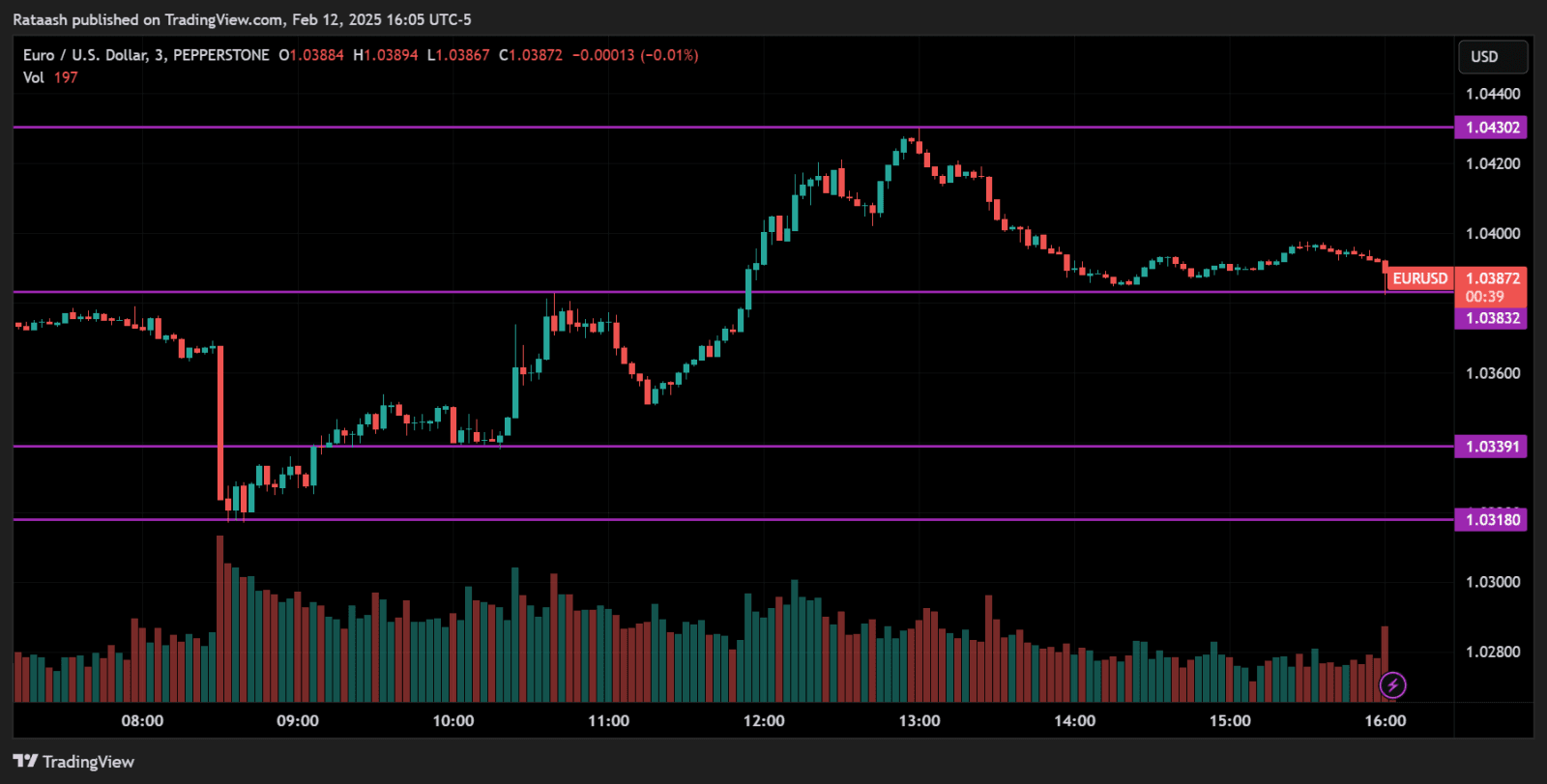 Volatile Market Scalping Strategy - Quick Profits for Forex Beginners ...
