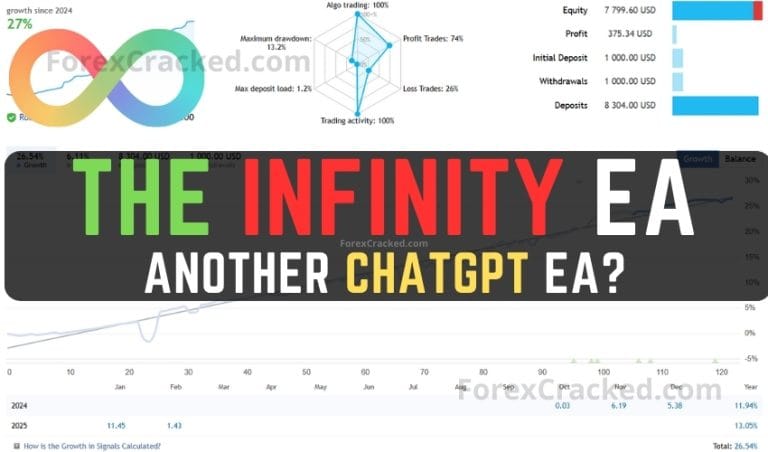 The Infinity EA FREE Download - ForexCracked