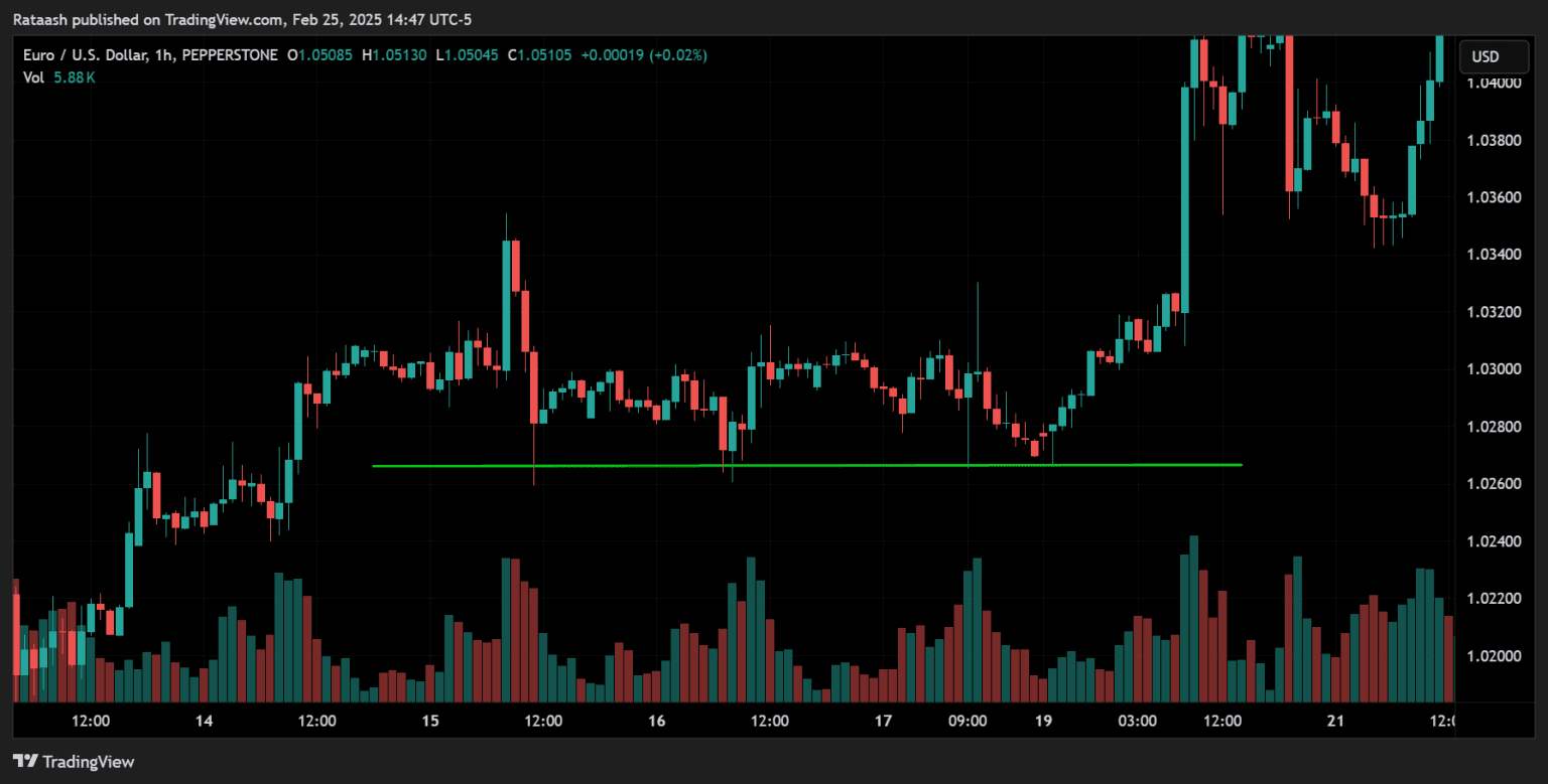 Mastering Price Action Forex Trading Strategies - Your Comprehensive ...
