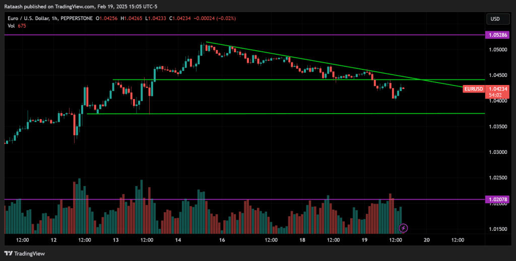 Mastering Price Action Forex Trading Strategies - Your Comprehensive ...