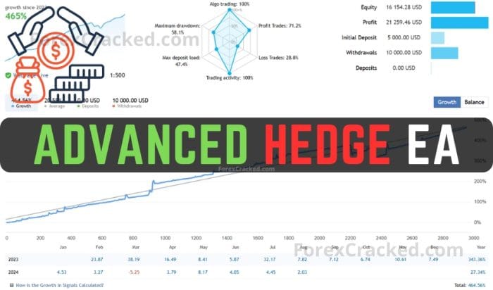 Advanced Hedge EA FREE Download - ForexCracked