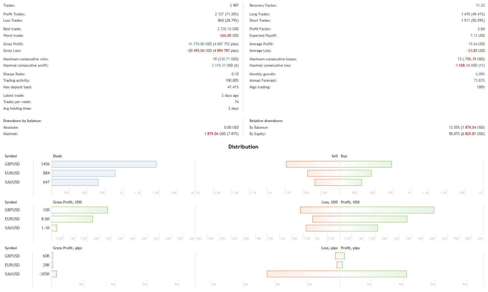Advanced Hedge EA FREE Download - ForexCracked