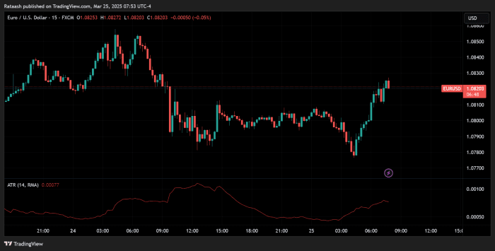 Volatility Breakout Forex Strategy - Timing the Market for Maximum ...