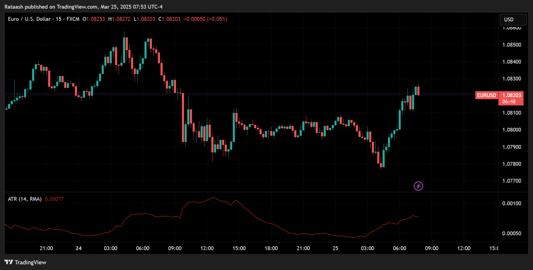 Volatility Breakout Forex Strategy - Timing the Market for Maximum ...