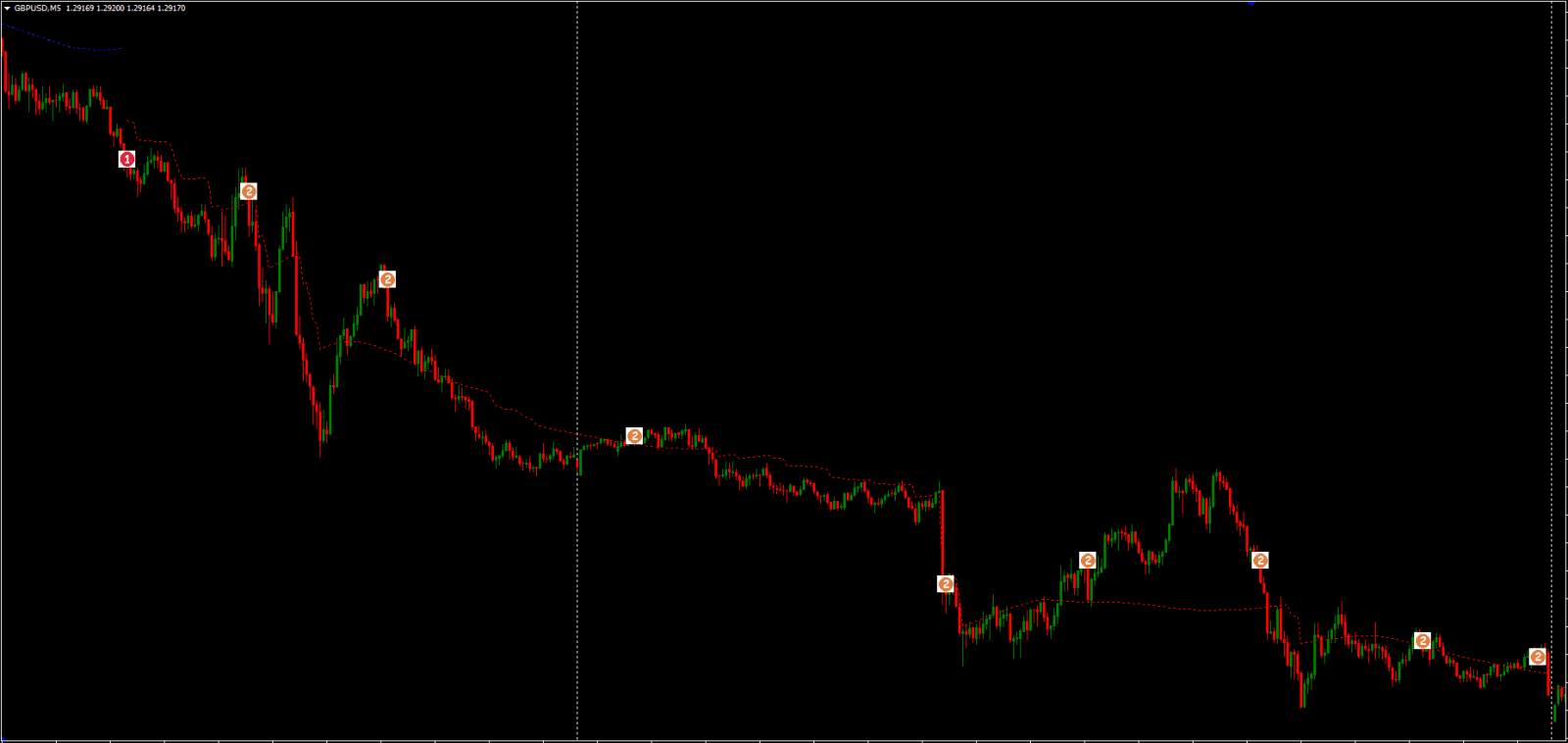 Best Trend Trading MT4 Indicator FREE Download - ForexCracked