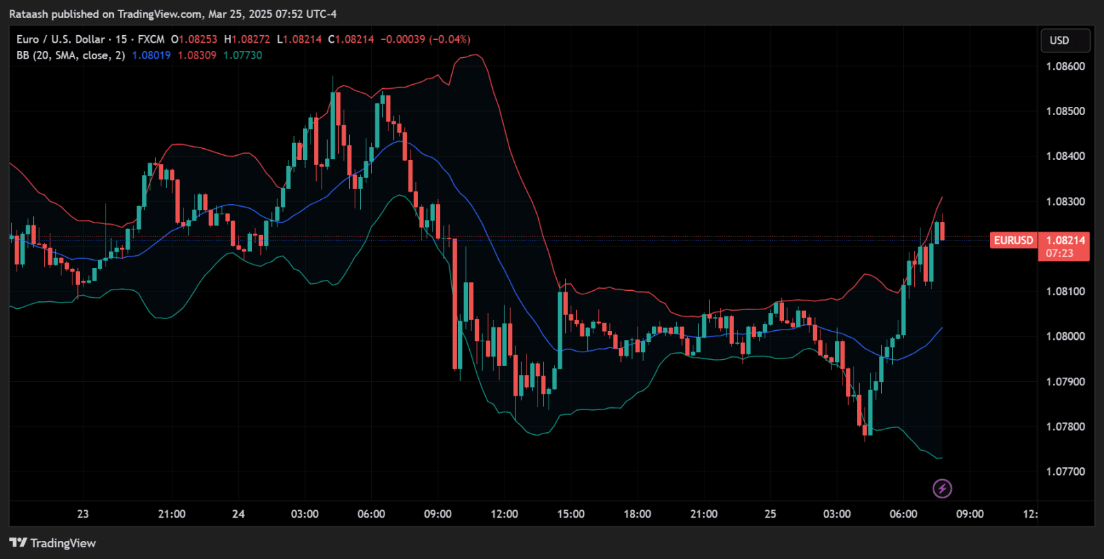 Volatility Breakout Forex Strategy - Timing the Market for Maximum ...