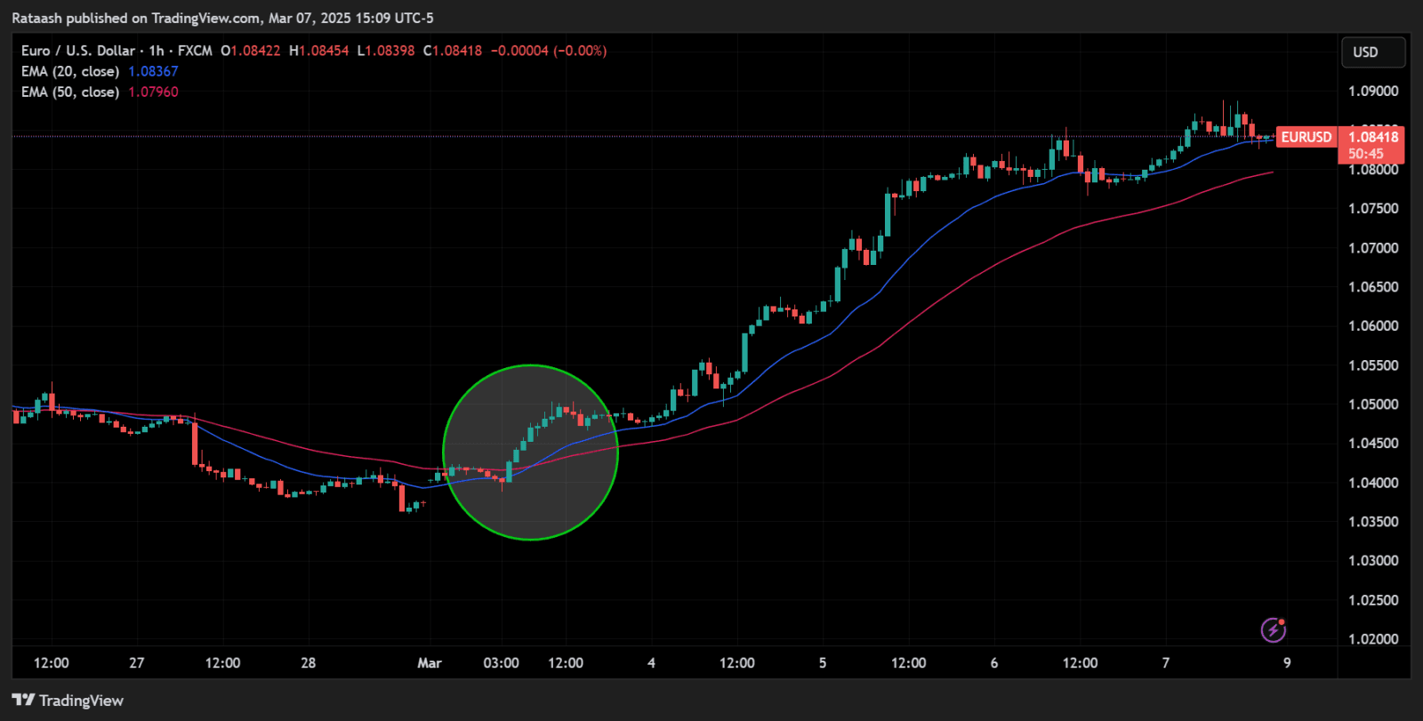 EMA Strategy That Actually Works — Forex Golden Cross & Trend Trading ...
