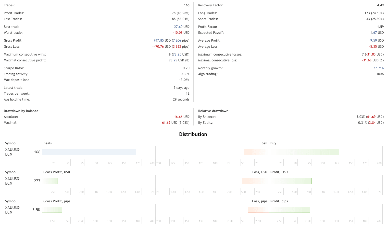 ChatGPT Forex Robot - LENA Scalper EA FREE Download - ForexCracked