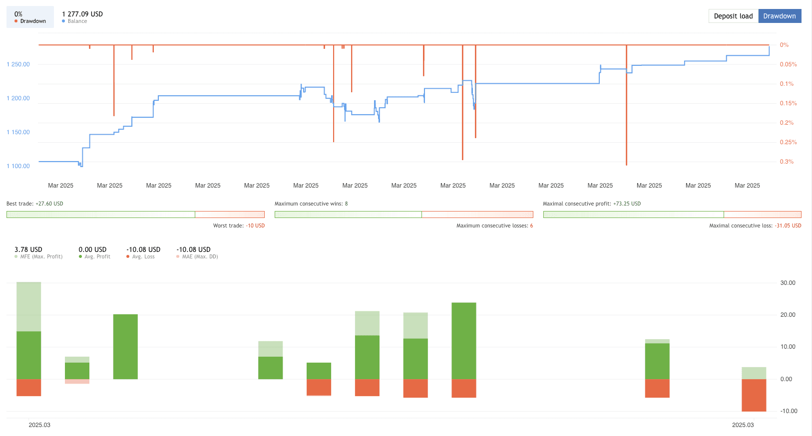 ChatGPT Forex Robot - LENA Scalper EA FREE Download - ForexCracked