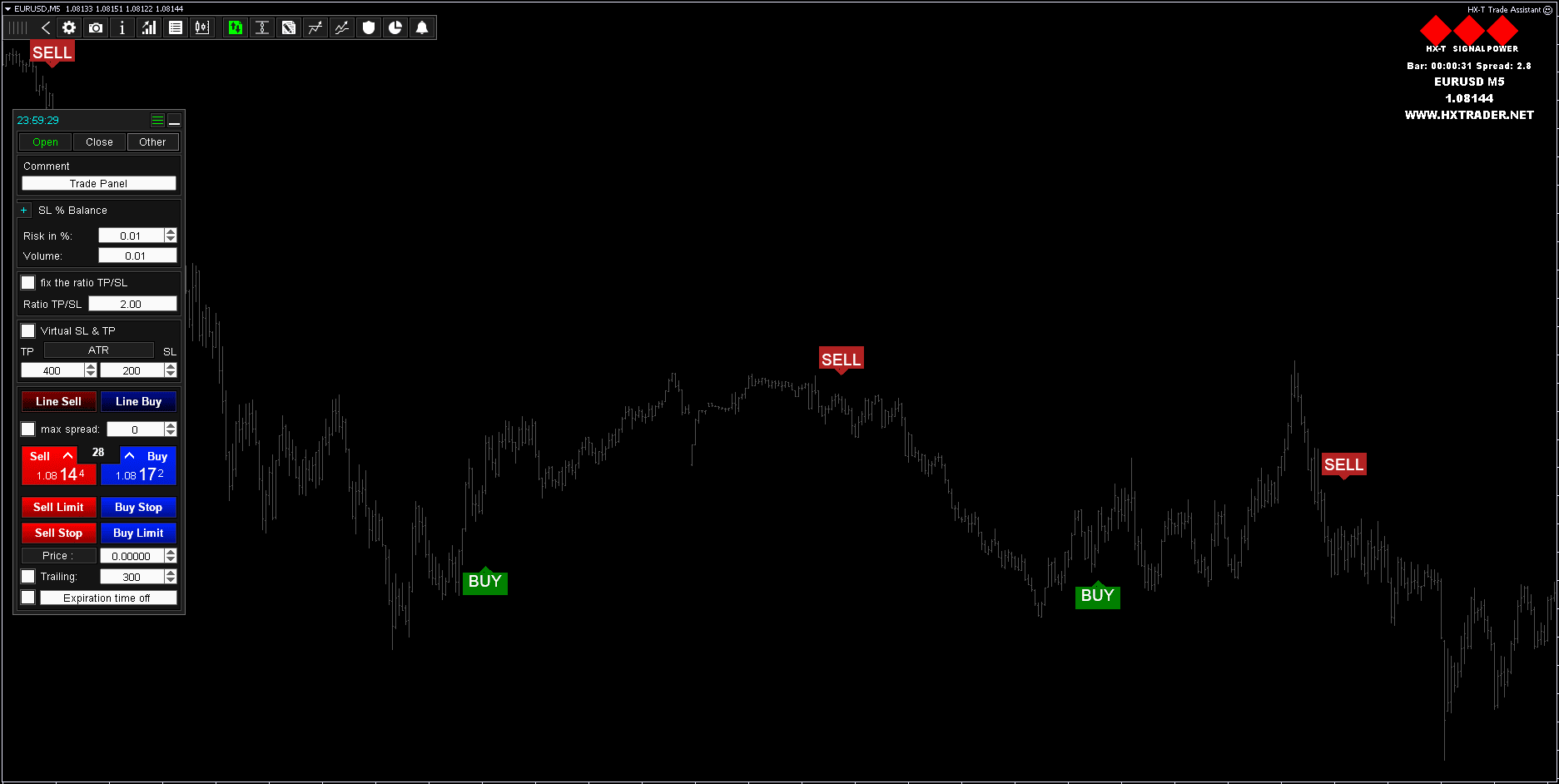 HX Trader MT4 Forex Indicator FREE Download - ForexCracked