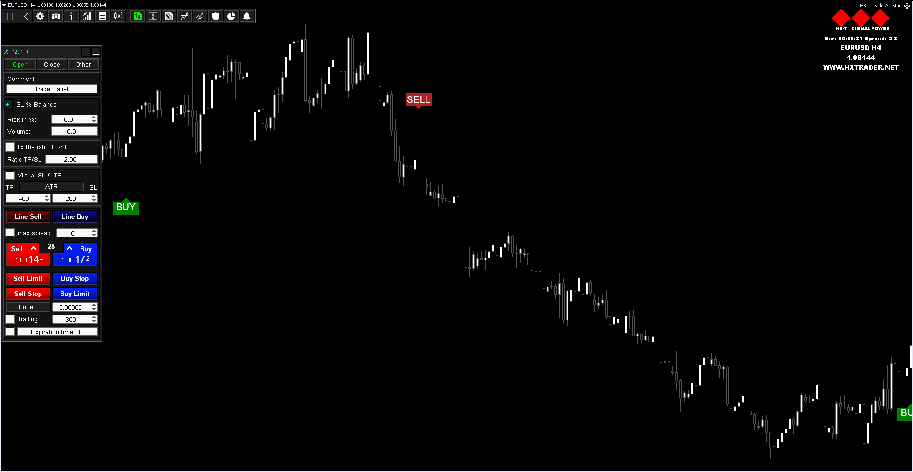 HX Trader MT4 Forex Indicator FREE Download - ForexCracked