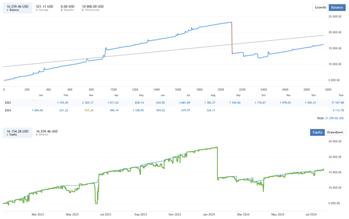 Advanced Hedge EA FREE Download - ForexCracked