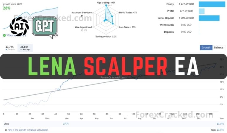 ChatGPT Forex Robot - LENA Scalper EA FREE Download - ForexCracked