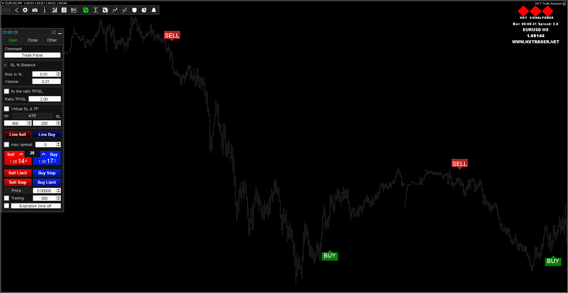 HX Trader MT4 Forex Indicator FREE Download - ForexCracked