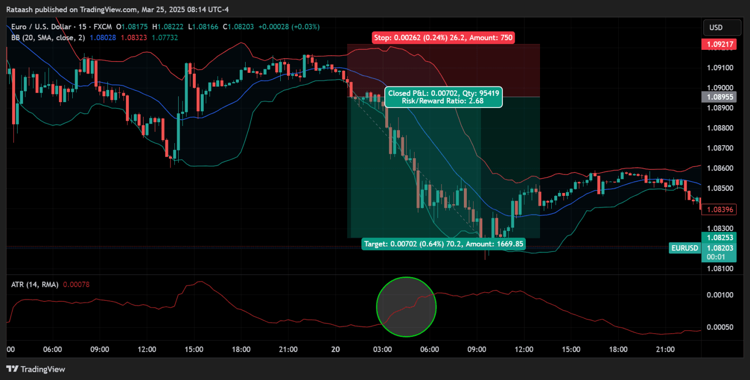 Volatility Breakout Forex Strategy - Timing the Market for Maximum ...