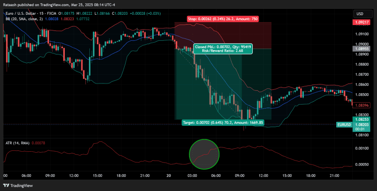 Volatility Breakout Forex Strategy - Timing the Market for Maximum ...