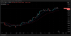 Exponential Moving Average - EMA Strategy: Riding the Forex Trend ...