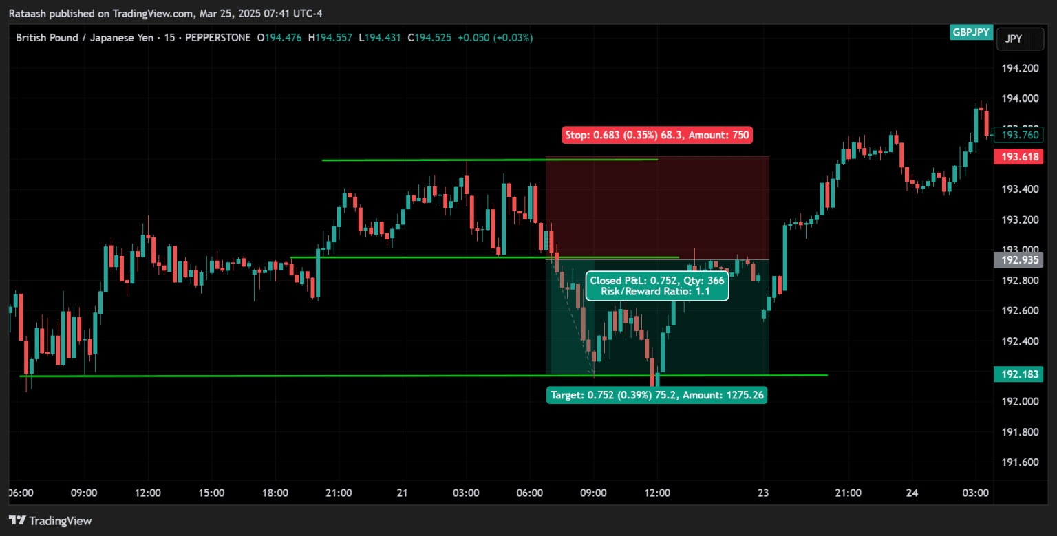 Volatility Breakout Forex Strategy - Timing the Market for Maximum ...