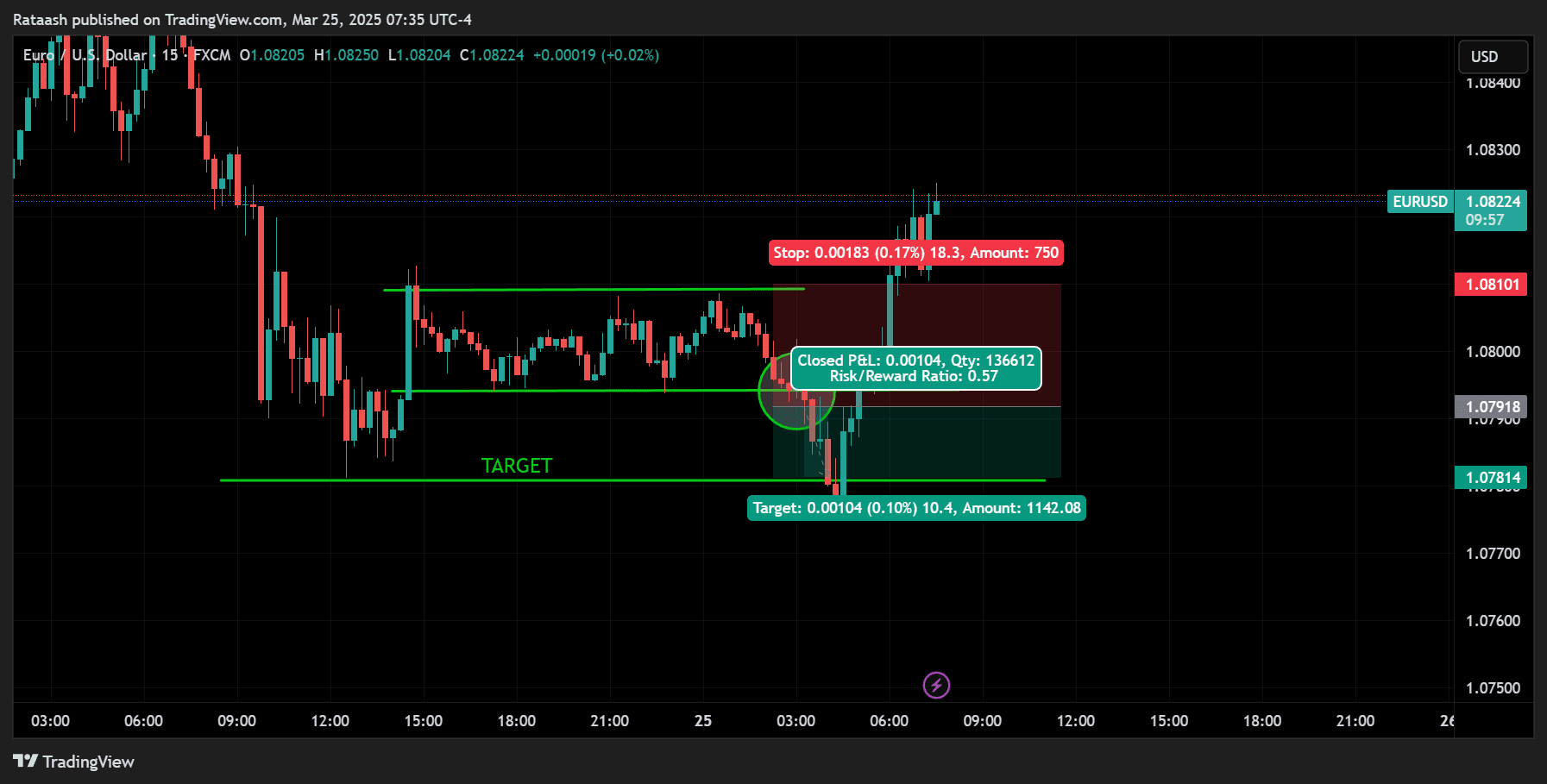 Volatility Breakout Forex Strategy - Timing the Market for Maximum ...