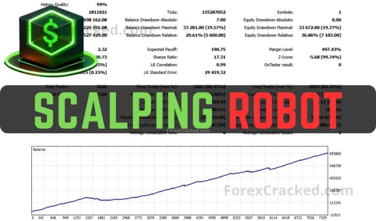 Scalping Robot V5 FREE Download [Update] - ForexCracked