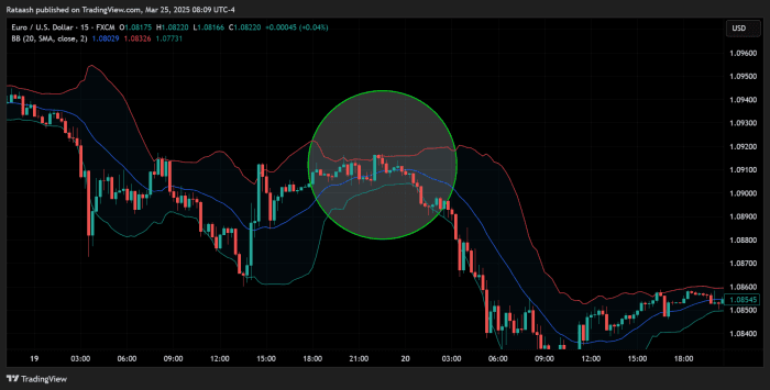 Volatility Breakout Forex Strategy - Timing the Market for Maximum Profit - ForexCracked
