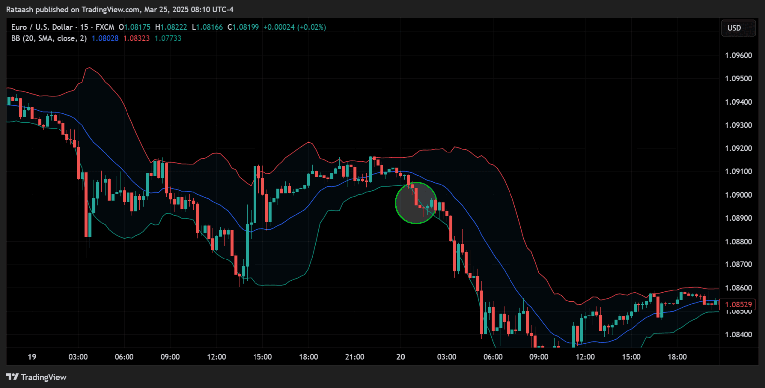 Volatility Breakout Forex Strategy - Timing the Market for Maximum ...