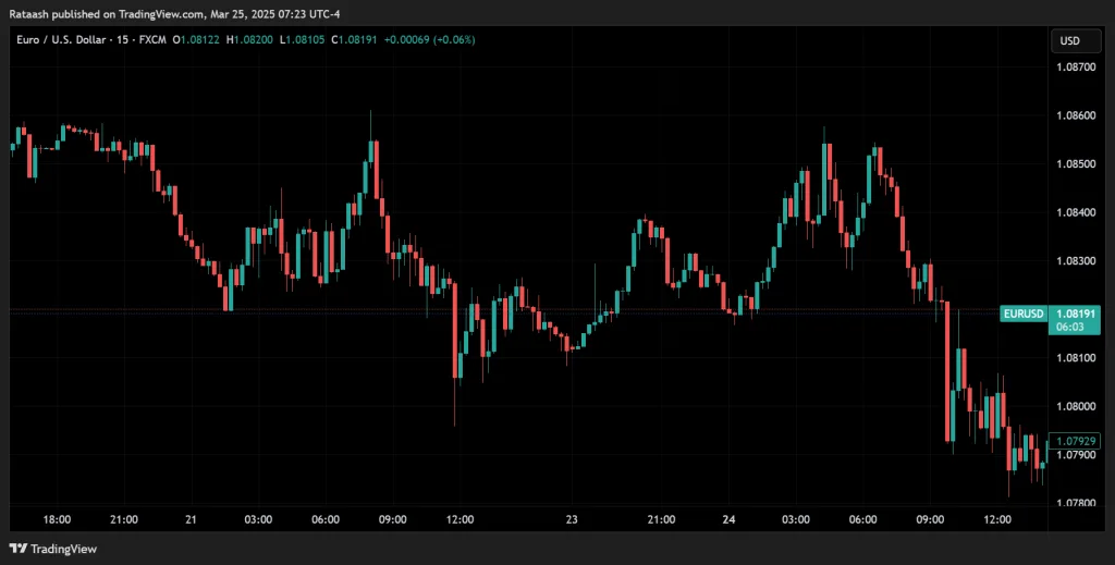Volatility Breakout Forex Strategy - Timing the Market for Maximum ...