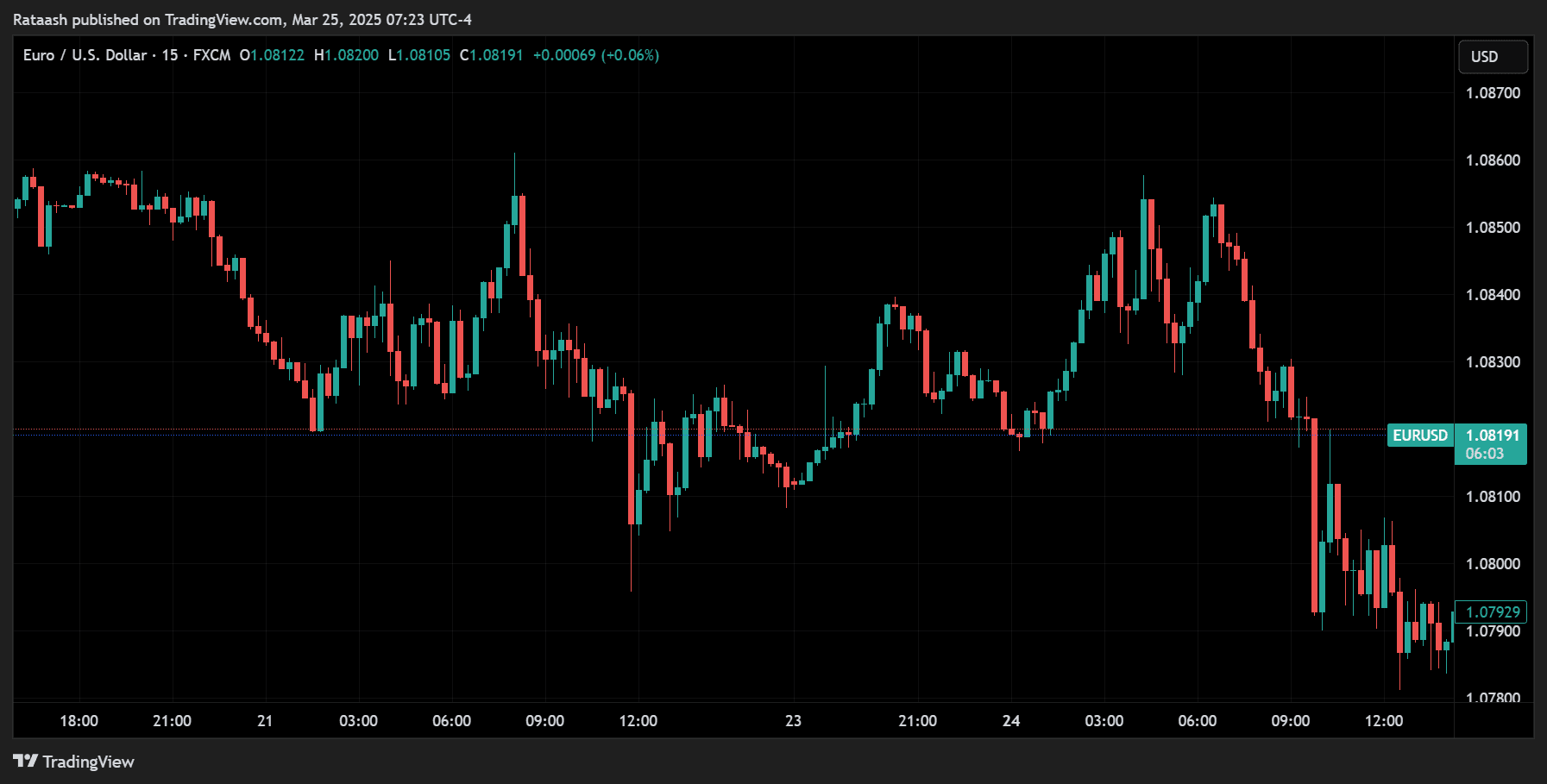 Volatility Breakout Forex Strategy Timing The Market For Maximum Profit Forexcracked