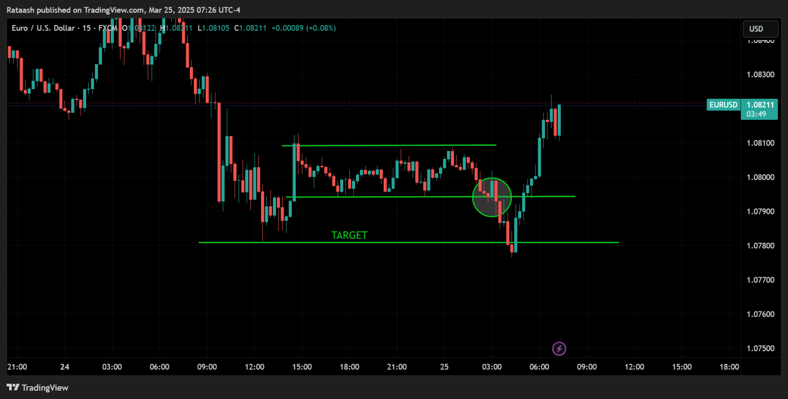 Volatility Breakout Forex Strategy - Timing the Market for Maximum ...