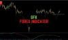 GFK Forex Indicator for MT4 Free Download - ForexCracked
