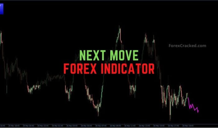 Next Move Forex Indicator MT4 – Predict Price Action Before It Happens ...