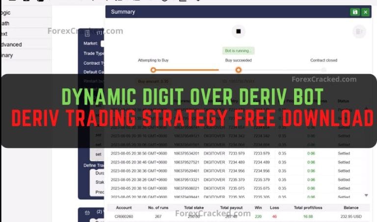 Dynamic Digit Over Deriv Bot – Deriv Trading Strategy - ForexCracked