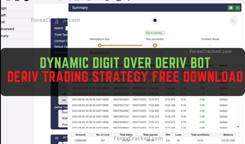Dynamic Digit Over Deriv Bot – Deriv Trading Strategy - ForexCracked