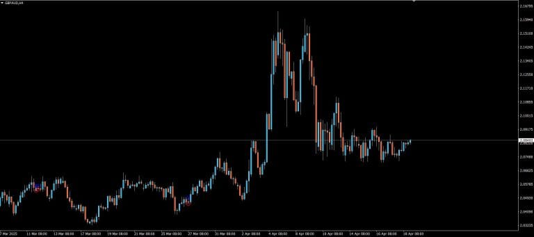 123 Shark Forex Indicator for MT4 – Candlestick-Based Signal Scanner That Works - ForexCracked