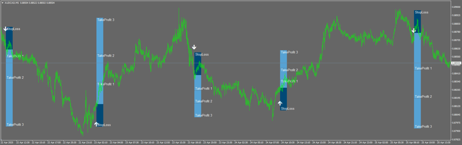 Forex Viking - Most Profitable Indicator - ForexCracked