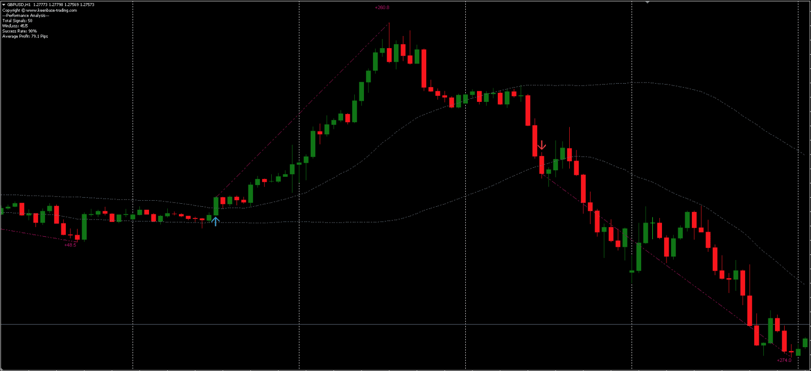 Momentum Arrows Indicator FREE Download - ForexCracked