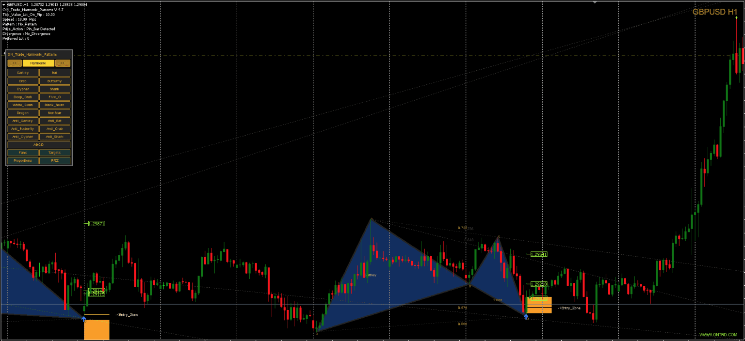 Auto Harmonic Patterns Indicator FREE Download - ForexCracked