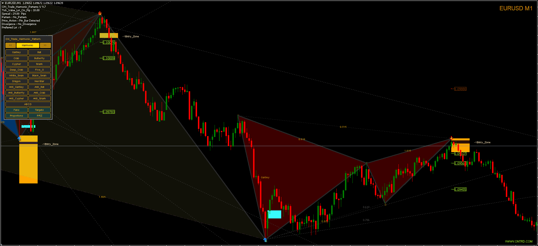 Auto Harmonic Patterns Indicator FREE Download - ForexCracked