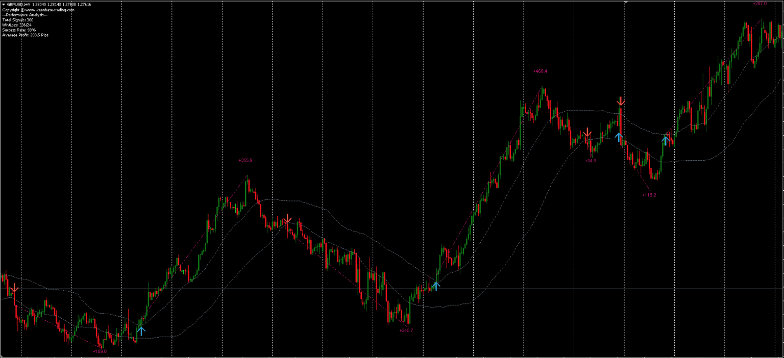 Momentum Arrows Indicator FREE Download - ForexCracked