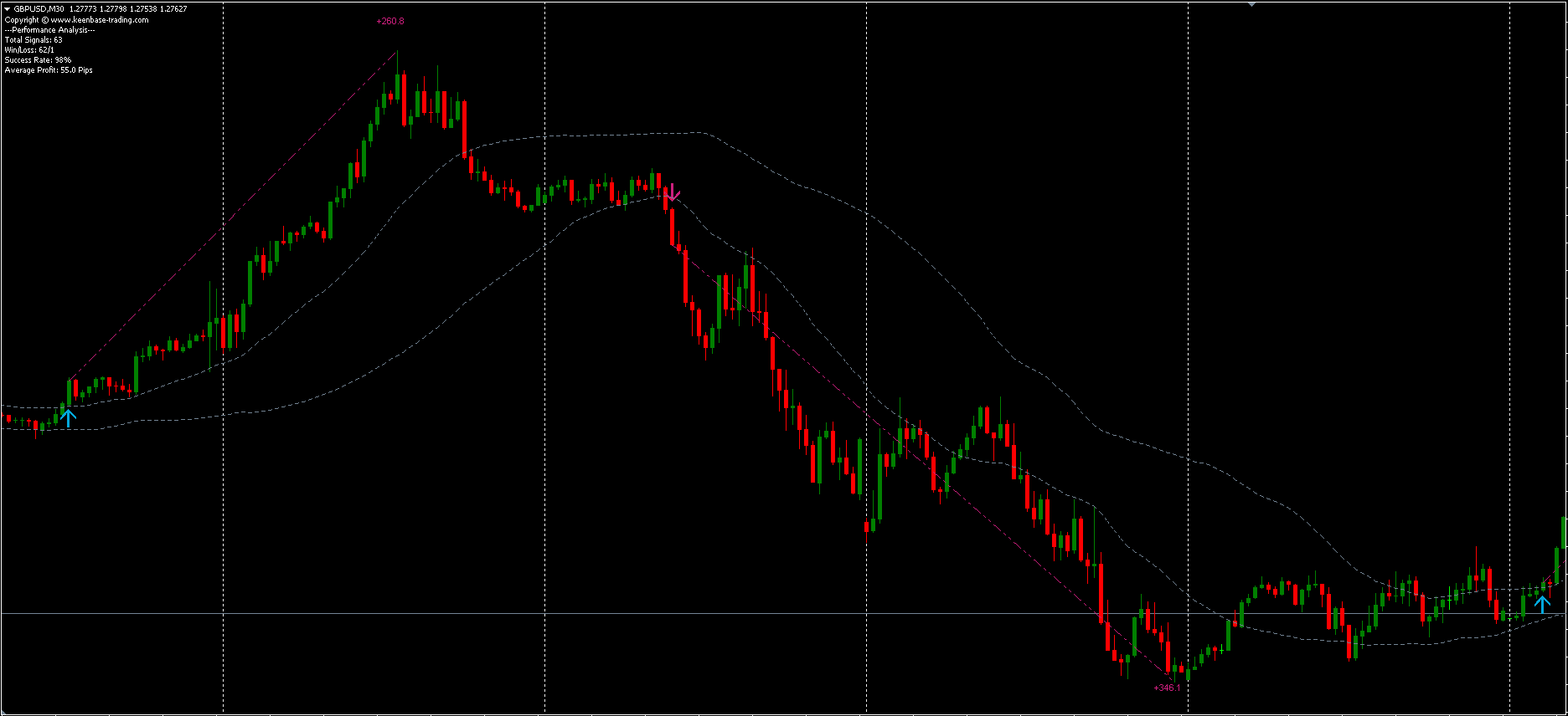 Momentum Arrows Indicator FREE Download - ForexCracked