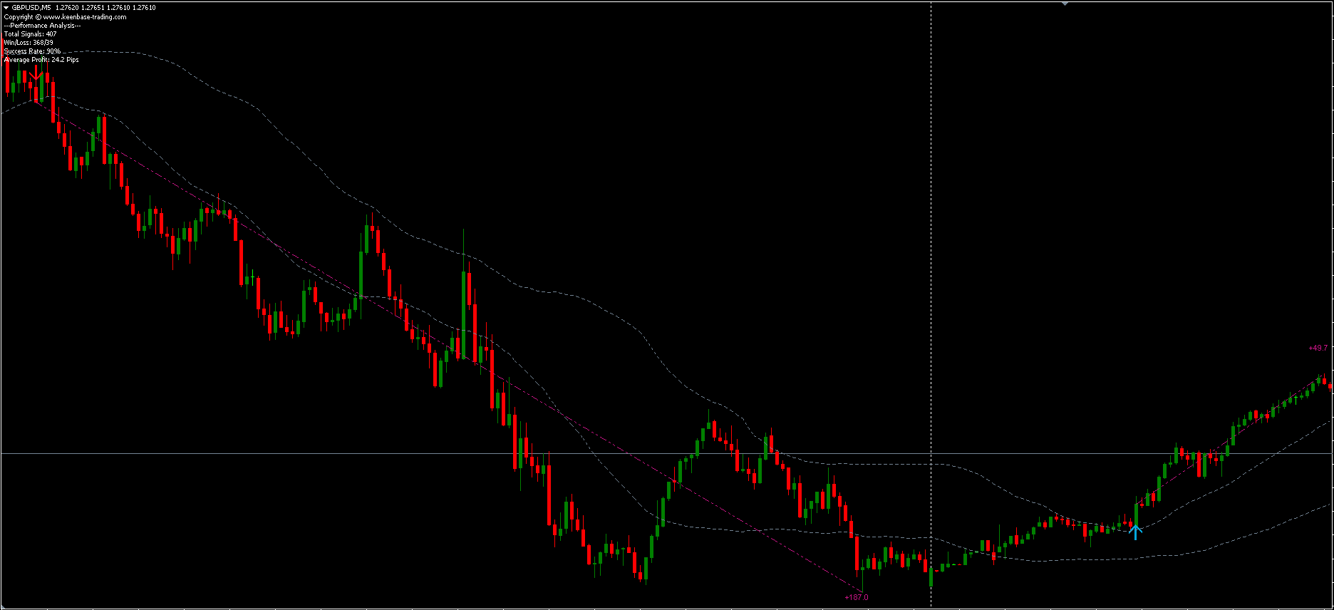 Momentum Arrows Indicator FREE Download - ForexCracked