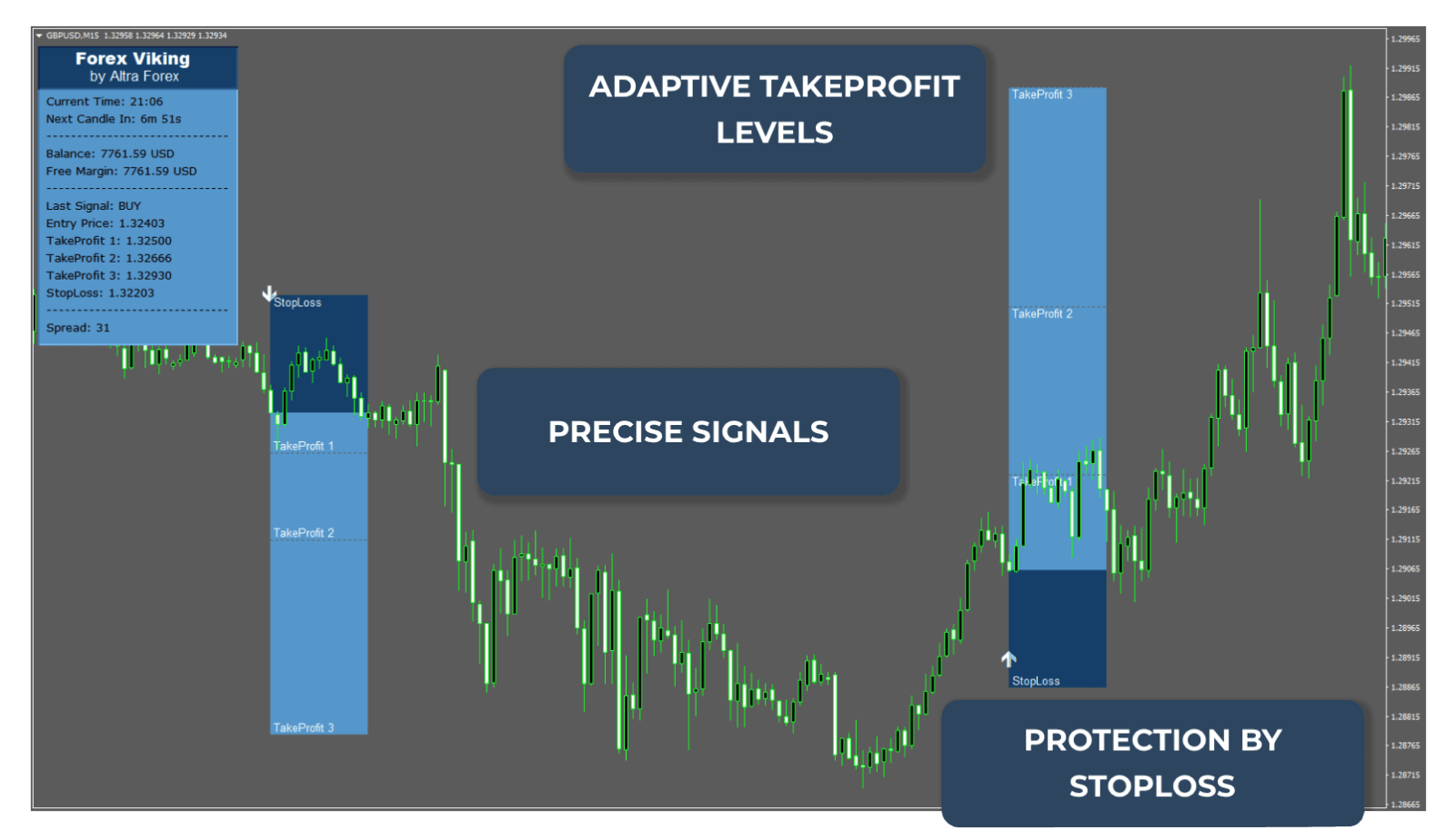 Forex Viking - Most Profitable Indicator - ForexCracked