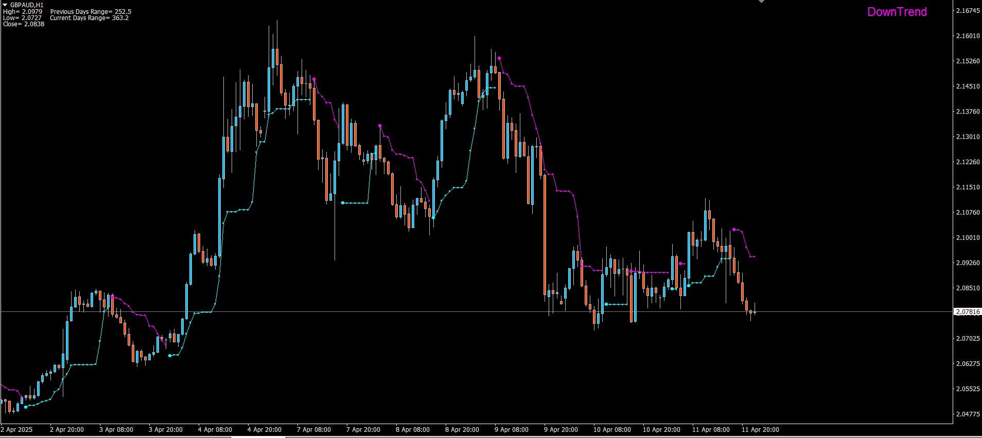 New Legacy Trader Forex Indicator Free Download - ForexCracked