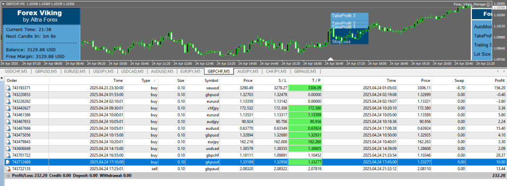 Forex Viking - Most Profitable Indicator - ForexCracked
