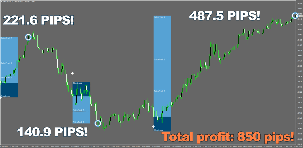 Forex Viking - Most Profitable Indicator - ForexCracked