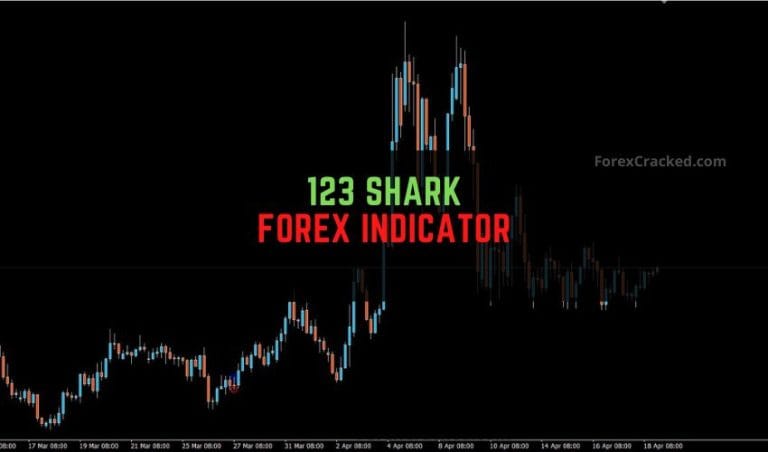 123 Shark Forex Indicator for MT4 – Candlestick-Based Signal Scanner That Works - ForexCracked